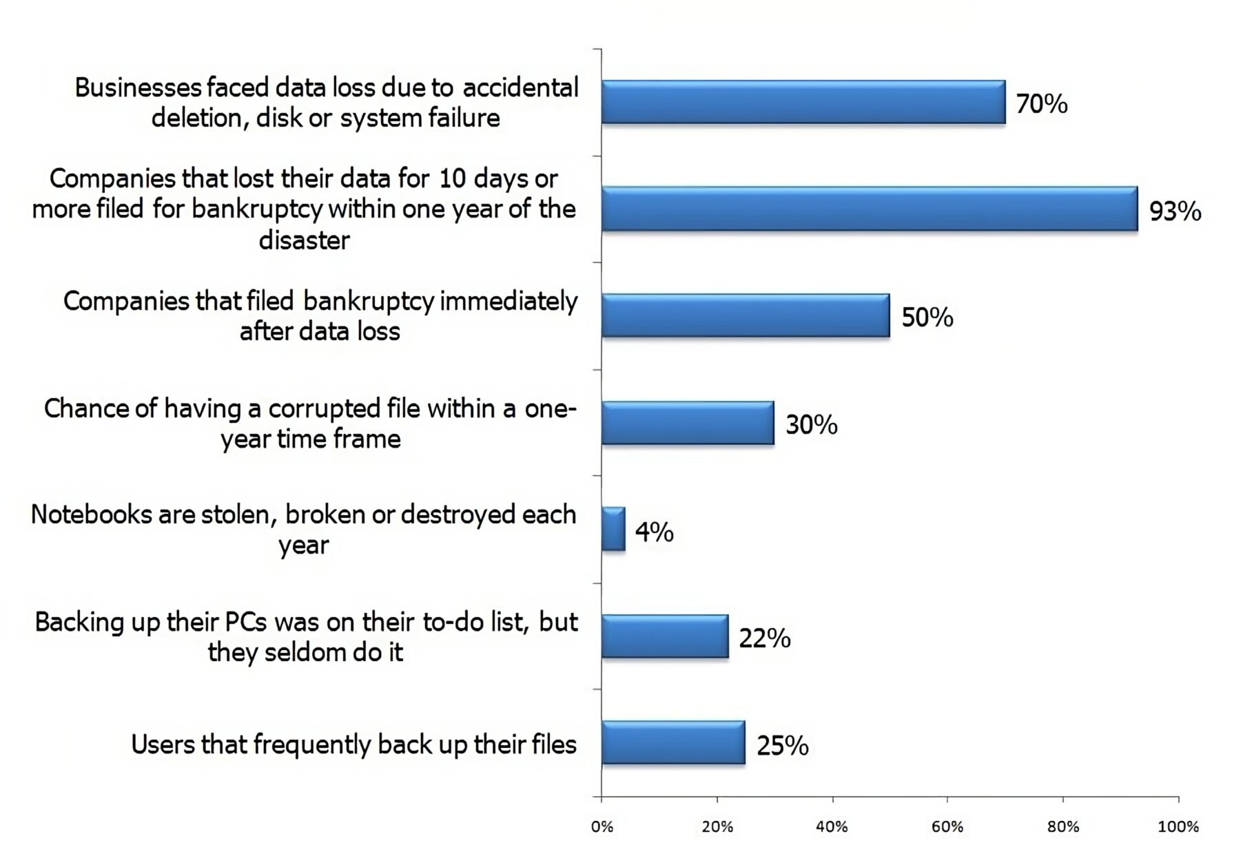 Нужна ли ми е надеждността на дейта център? - ERP.BG - Системи за ...